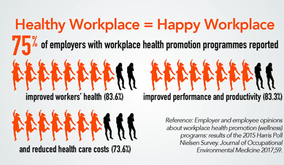 Healthy Workplace = Happy Workplace - Stockport Physiotherapy