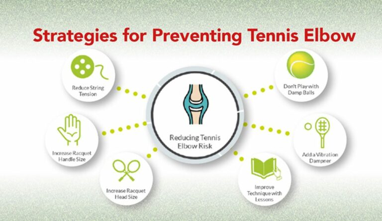 Strategies To Prevent Tennis Elbow - Stockport Physiotherapy