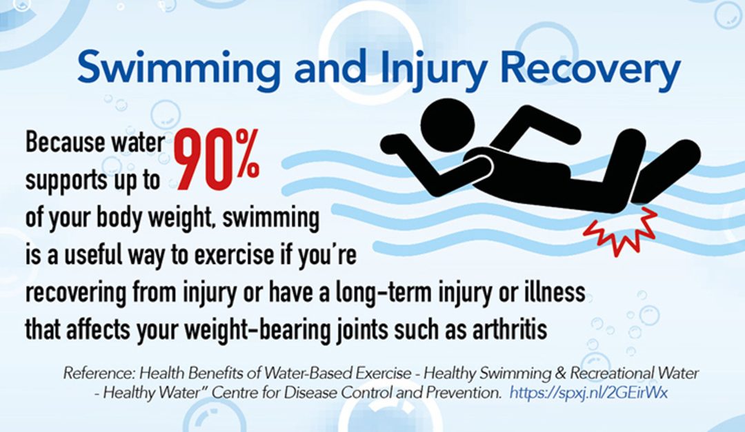 Why Swimming Is Good For Injury Recovery - Stockport Physiotherapy