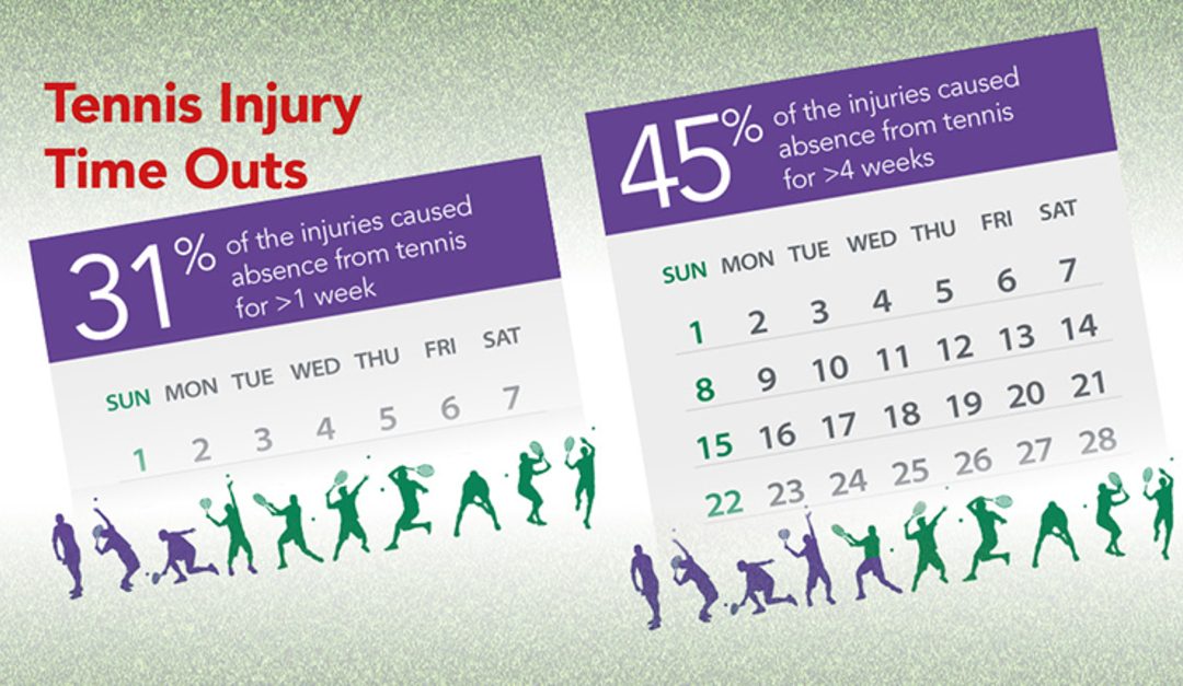 Time Out From Tennis Injuries - Stockport Physiotherapy